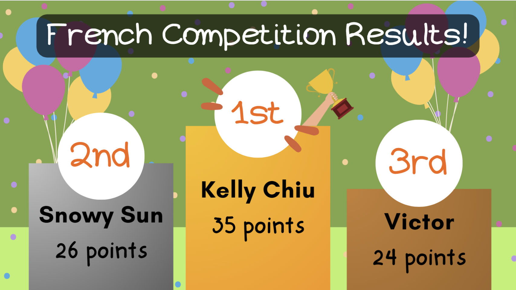 2023 French Contest Results! – FutureEd 4 Kids